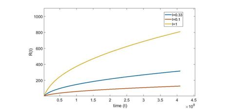 Effect Of Diffusion Coefficient On Bubble Growth Download Scientific Diagram