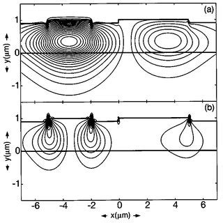 Nonsymmetric Rib Waveguide Directional Coupler Download Scientific Diagram