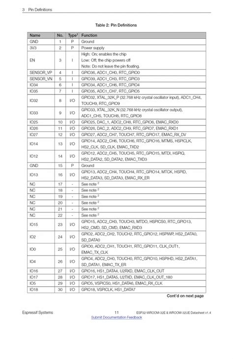 ESP WROOM E WiFi BT BLE Module At Piece WiFi And Bluetooth Module In Ahmedabad
