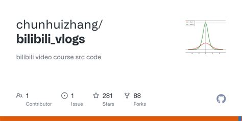 Bilibili Vlogs Basics Python Basics Py At Master Chunhuizhang Bilibili Vlogs GitHub