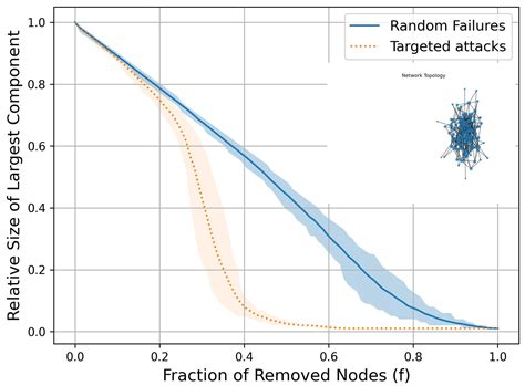 Distributed Data Privacy Protection Via Collaborative Anomaly Detection