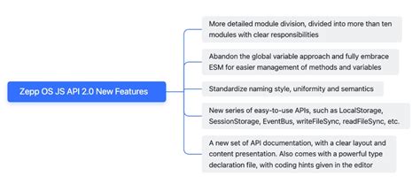 Zepp OS 2 0 New Features Zepp OS Developers Documentation
