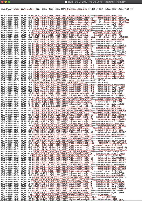 Date Format Problem In Downloaded Csv File General Discussion
