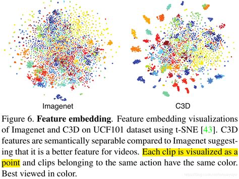 视频分析模型(行为识别):c3d米之炼金术师的博客 Csdn博客c3d模型 视频分析模型(行为识别):c3d米之炼金术师的博客 Csdn博客c3d模型
