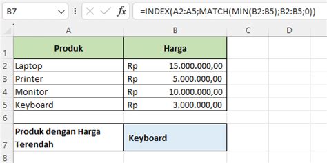 Penggunaan Rumus Min Pada Excel Digunakan Untuk Apa Berikut 3 Contohnya Depot Excel