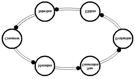 A Generic Framework For Genetic Algorithm Download Scientific Diagram