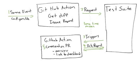 Performance Architecture For Graphql Java · Graphql Java Graphql Java