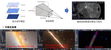 多波段、多信使天文数据高效融合关键技术研究与应用 国家天文科学数据中心 Nadc 多波段、多信使天文数据高效融合关键技术研究与应用 国家天文科学数据中心 Nadc