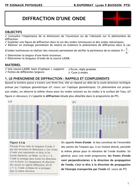 Diffraction D`une Onde
