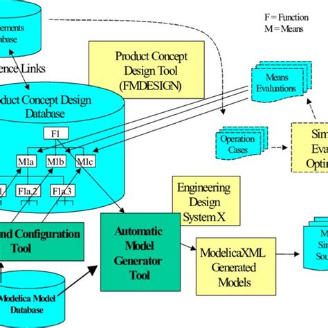 Classification Navigator For A Mapping Between Kks Equipment Unit Keys Download Scientific