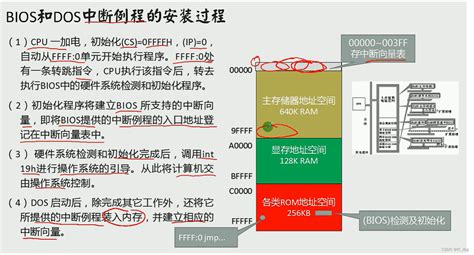 【8086汇编】bios和dos中断处理 8086指令bios csdn博客