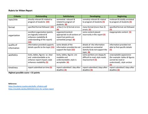 Rubrics For Written Report And Actual Presentation And Reporting 2 Rubric