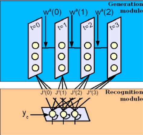 Network Topology The Weight Matrix W Generation Module Connects All Download Scientific