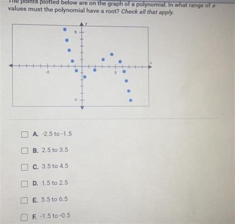 Answered Points Plotted Below Are On The Graph Of A Polynomial In Kunduz