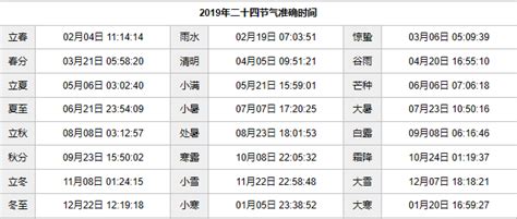 2023年24节气表图