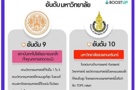 ภาพบรรยากาศ พิธีมอบเนกไท และเข็มพระมหามงกุฎ นักศึกษาชั้นปีที่ 1 คณะวิทยาศาสตร์ สจล สถาบัน