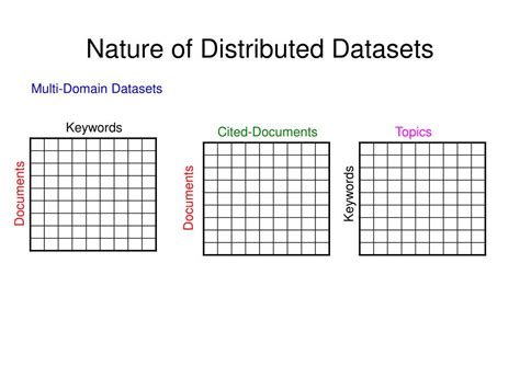 Ppt Discovering Patterns In Multiple Datasets Powerpoint Presentation Id359003
