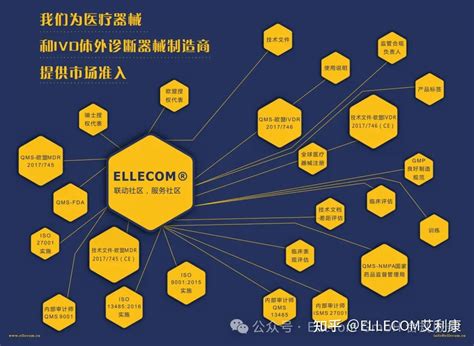 欧盟医疗器械法规mdr符合性路径和程序 知乎