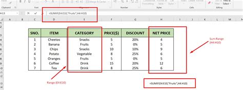 How To Use SUMIF Function In Excel