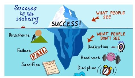 Calvin Wright Posted On Linkedin