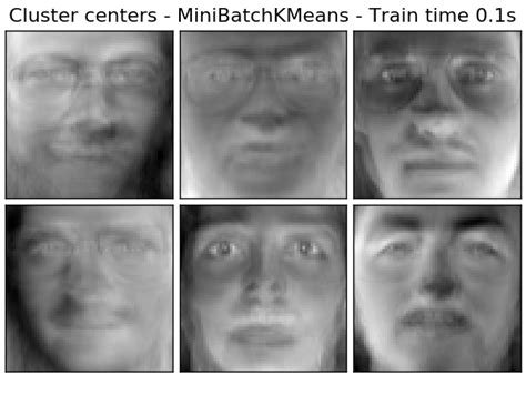 Faces Dataset Decompositions — Scikit Learn 0182 Documentation