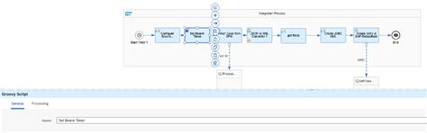 Report On Sap Signavio Process Governance Data Usi Sap Community