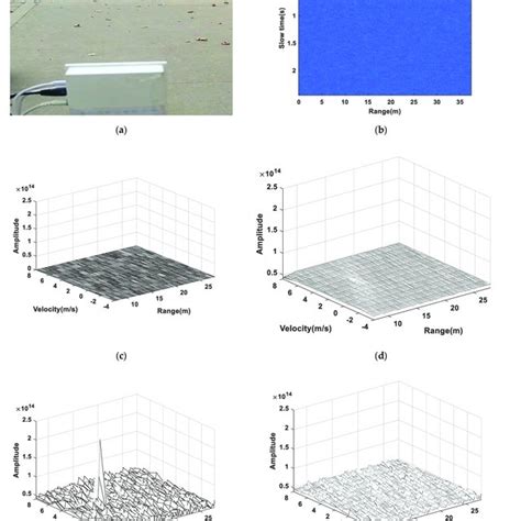 Computational Complexity Versus Grid Resolution For The GAEM And