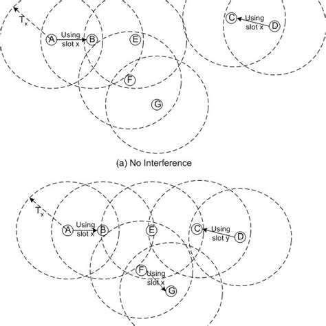 wimax mesh mac frame structure download scientific diagram