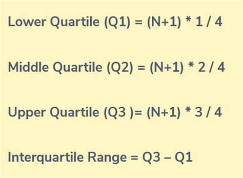 Quartile Formula ⭐️⭐️⭐️⭐️⭐️