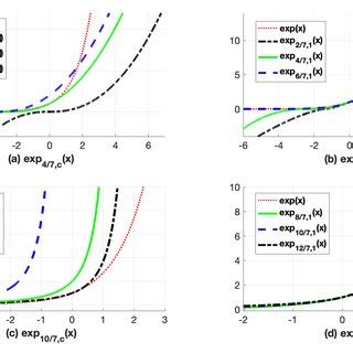 Graphs of the convex function of Legendre type a Φ x Download