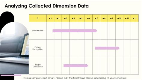 Dimensions Assessment Ppt Designs Acp Ppt Example