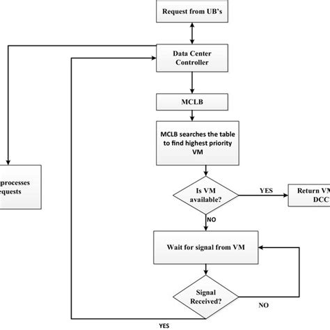 Typical Comparison Of Fifo And Simulated Annealing Download Scientific Diagram