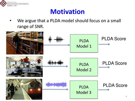 Ppt Snr Dependent Mixture Of Plda For Noise Robust Speaker Verification Powerpoint