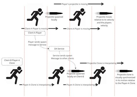 Spawning Synchronization Netcode For Gameobjects 244