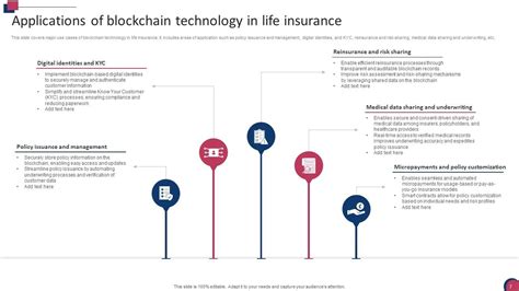 Blockchain In Life Insurance Powerpoint Ppt Template Bundles Bct Mm Ppt Sample