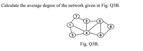 Solved Calculate The Average Degree Of The Network Given In