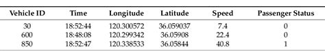 Table 1 From Application Of Clustering Algorithms In The Location Of