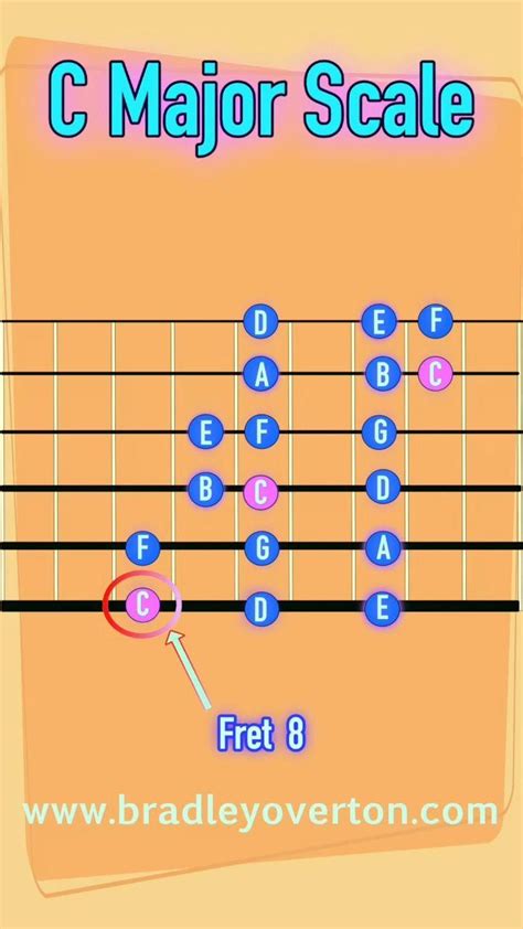 Jazz Guitar Learning Material For Guitar Players On