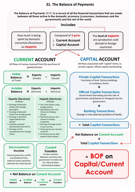 Microsoft Word 2010 Formatting Quick Reference Guide Cheat Sheet Of