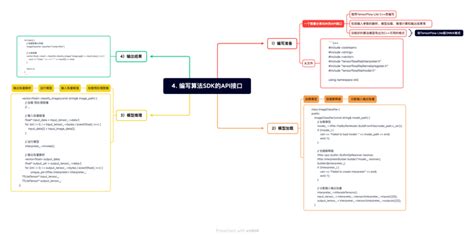 十七 算法sdk开发流程（python C ） 知乎