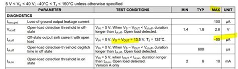 TPS1H100 Q1 Iol Off Off State Output Sink Current With Open Load Power Management Forum