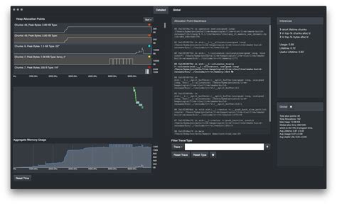 Memoro A Detailed Heap Profiler