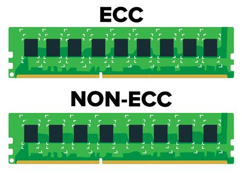 What Is Ecc Memory For Servers In Businesses And Data Centers Its