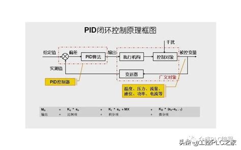 西门子s7 200 Smart Pid回路控制，项目编程准备 阿里云开发者社区
