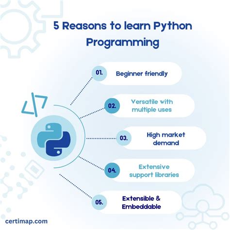 Learn Python For Data Analysis And Web Development Programming And Software Engineering Posted