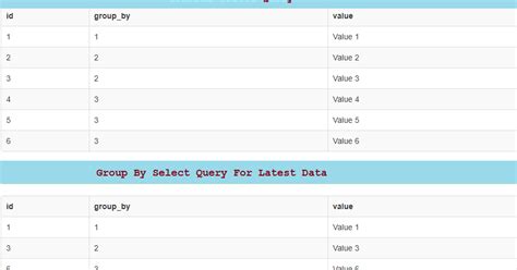 Code Samples Get Latest Record In Each MySQL Group
