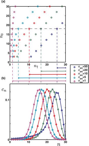 Colour On Line Range Of Validity Of The Constant Renormalization Download Scientific Diagram