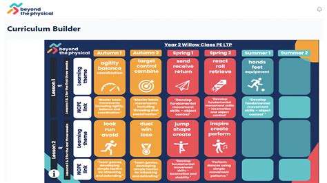 Curriculum Builder Beyond The Physical