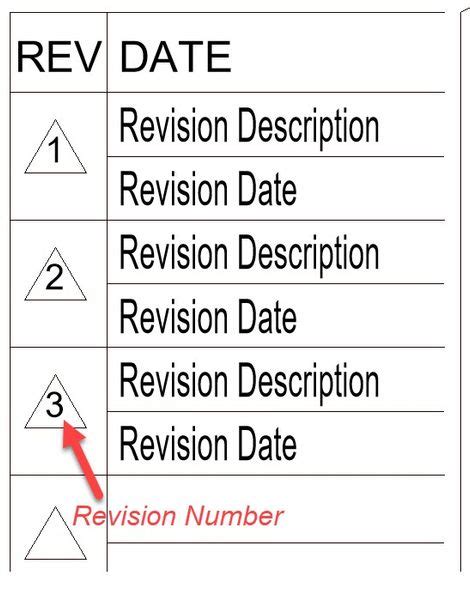 Creative Approaches To Title Block Revision Schedules Schedule Gaps