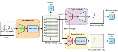 End To End Line Drawing Vectorization